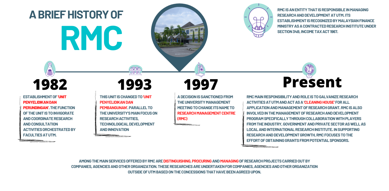 Background. | Research Management Centre (RMC)