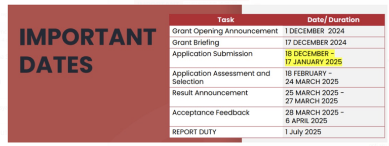 NOTIFICATION OF POSTPONEMENT OF PROFESSIONAL DEVELOPMENT RESEARCH ...